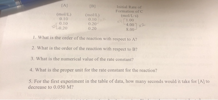 Solved [A] [B) Initial Rate of Formation of C (mol/L s) | Chegg.com