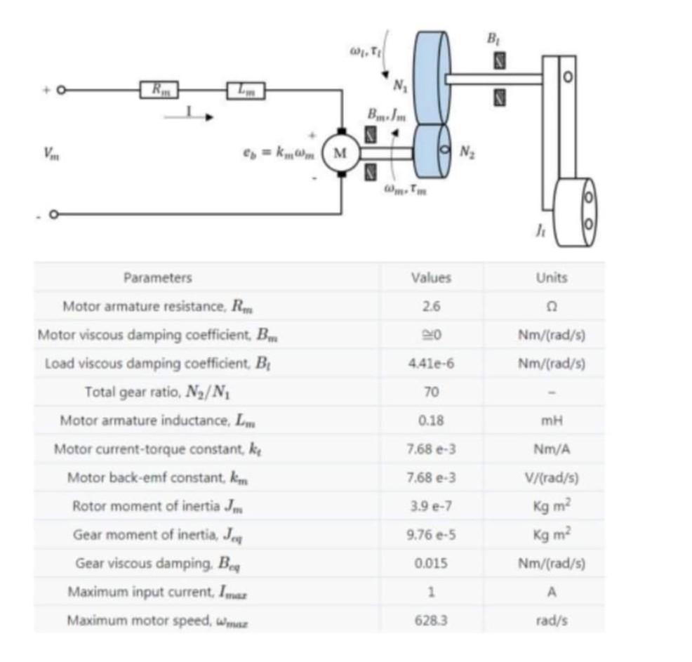 Consider the following simple model of a DC-Servo | Chegg.com