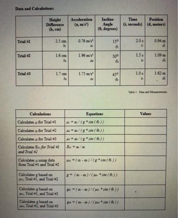 Solved based on the given procedure, and the datasheet | Chegg.com