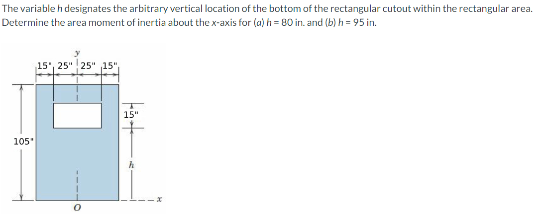 Solved The variable h ﻿designates the arbitrary vertical | Chegg.com