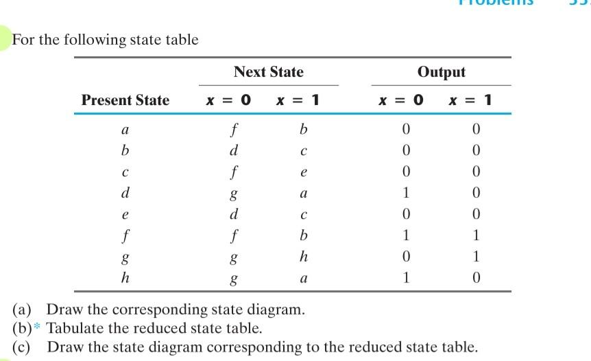 Solved For the following state table (a) Draw the | Chegg.com
