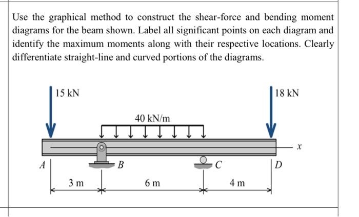 Solved Please solve the question quickly in strenght of | Chegg.com