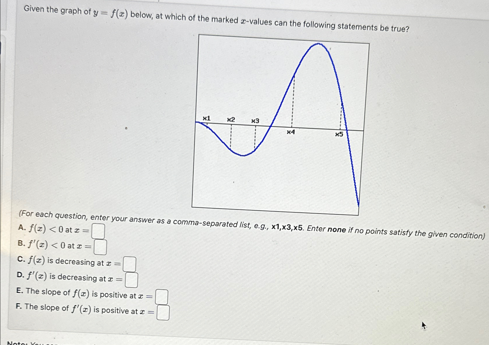 Solved Given the graph of y=f(x) ﻿below, at which of the | Chegg.com