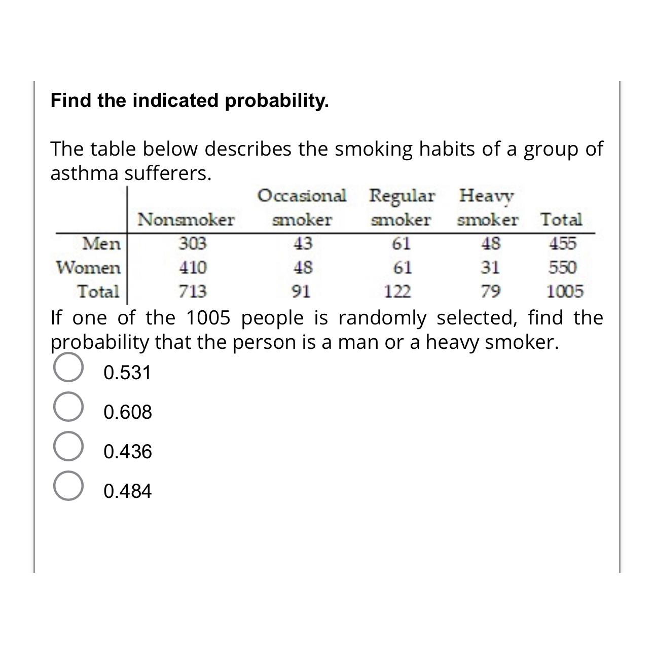 Solved Find the indicated probability.The table below | Chegg.com