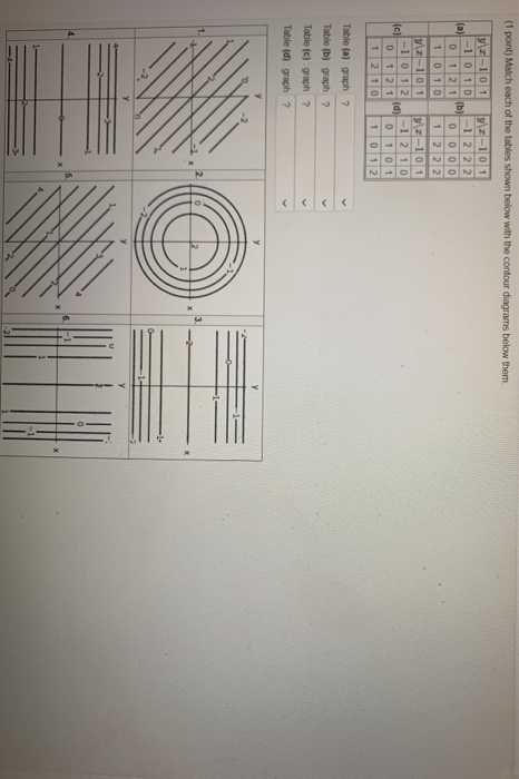 Solved (1 point) Match each of the tables shown below with | Chegg.com