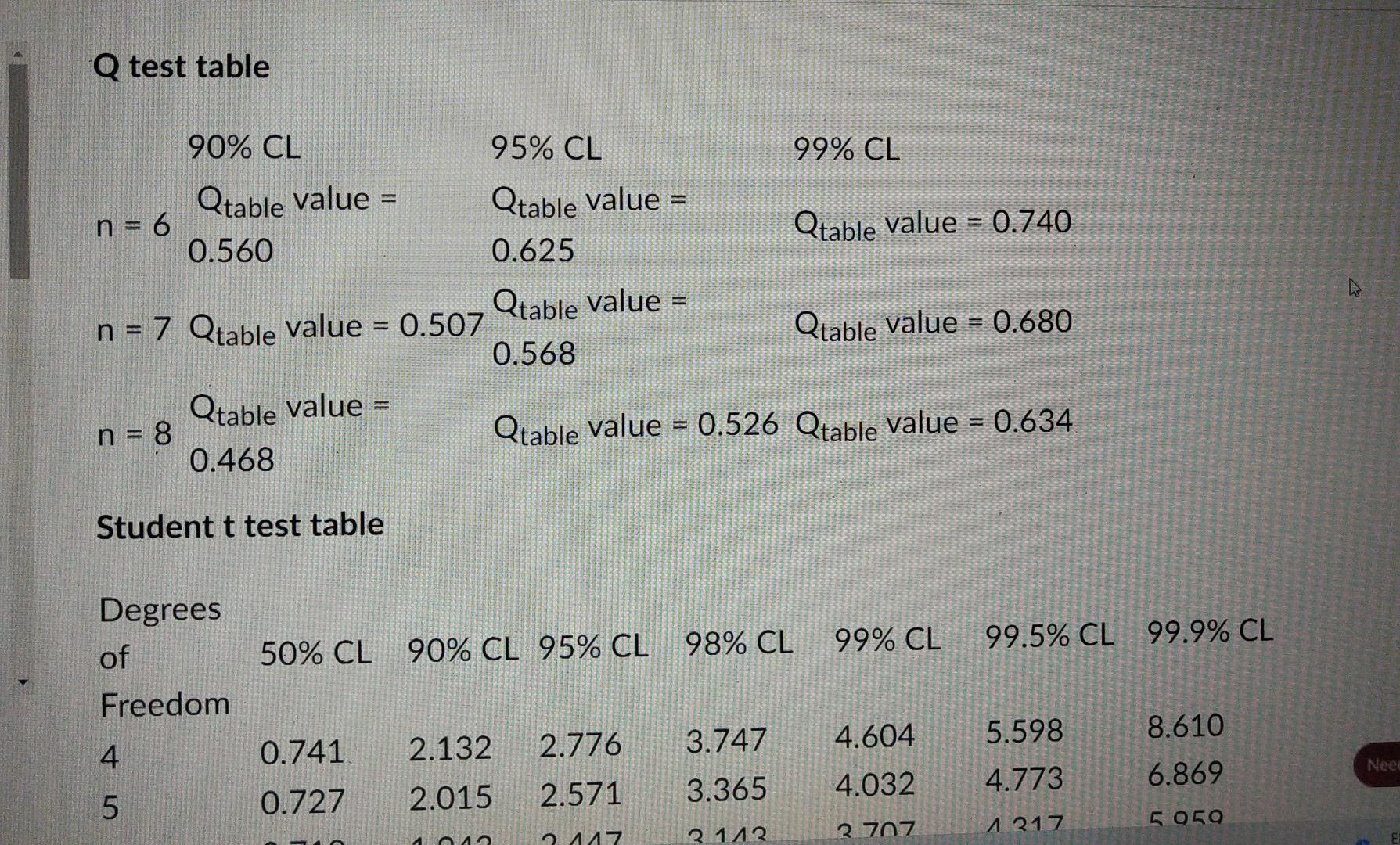 You are given the following data set: (i) How many | Chegg.com