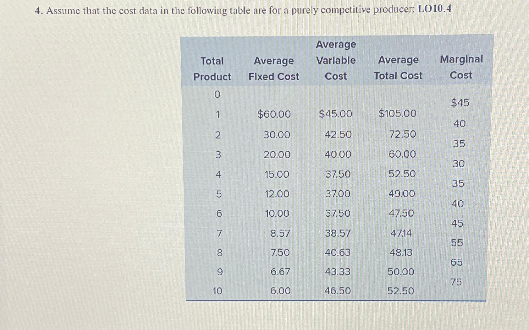 Solved Assume that the cost data in the following table are | Chegg.com