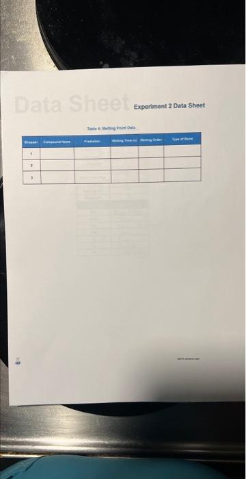 Experiment 2 Data Sheet Tabie 4. weiting Folint | Chegg.com