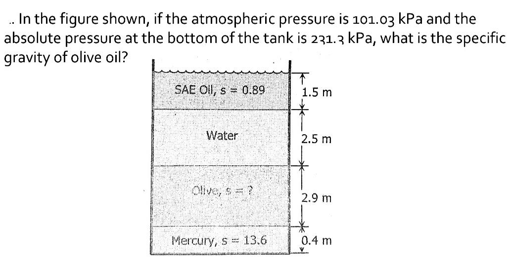 Solved In The Figure Shown If The Atmospheric Pressure Chegg