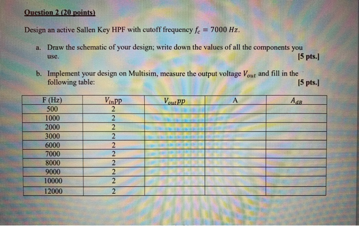 Solved Question 2 (20 points) Design an active Sallen Key | Chegg.com