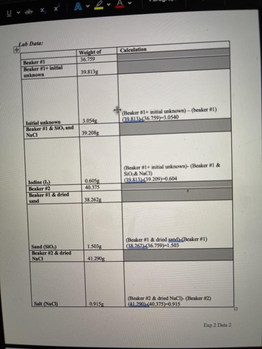 Solved Post-Laboratory Questions 1. Write the percent values | Chegg.com