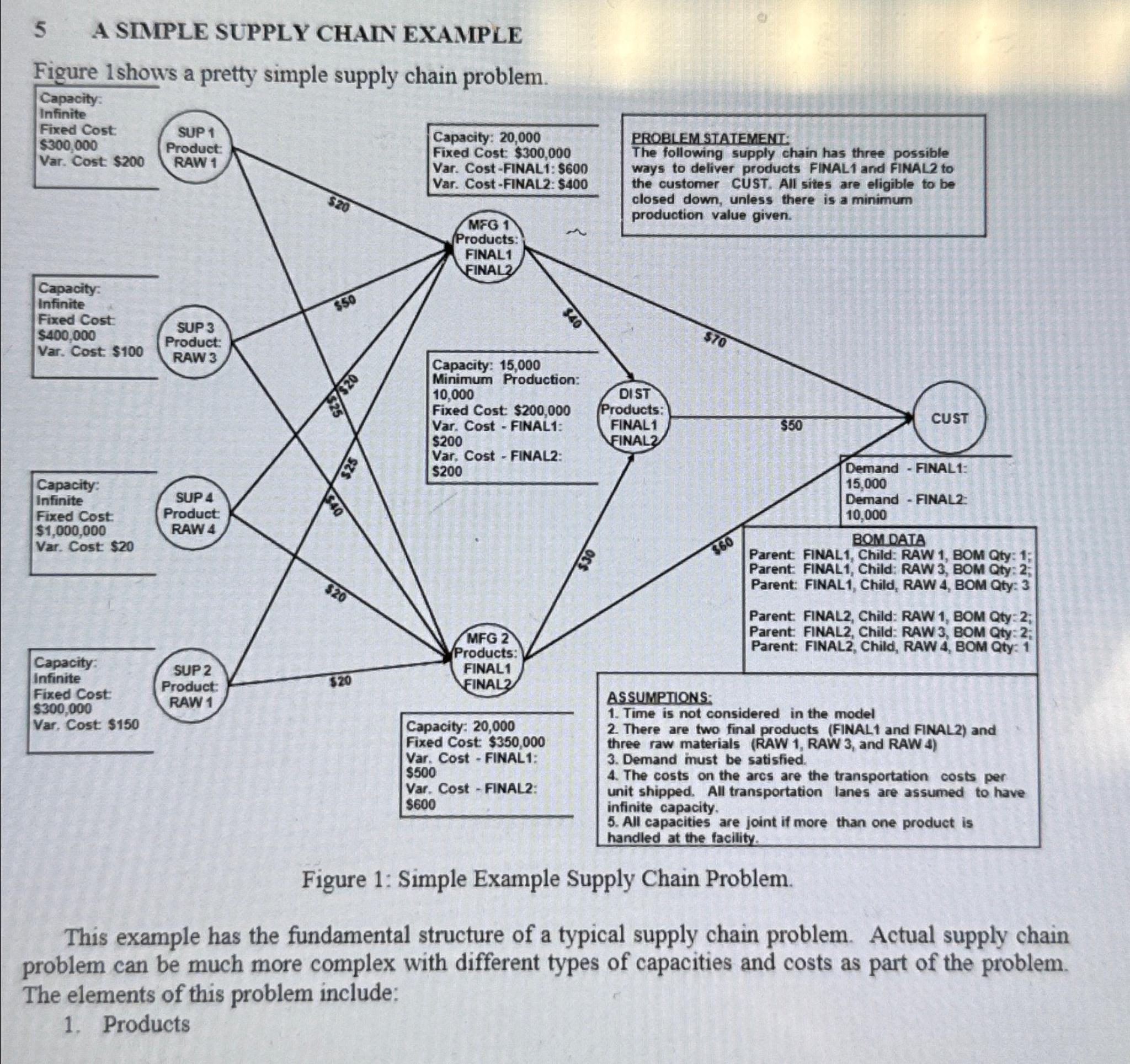 Solved Can you write a matlab script to model this supply | Chegg.com