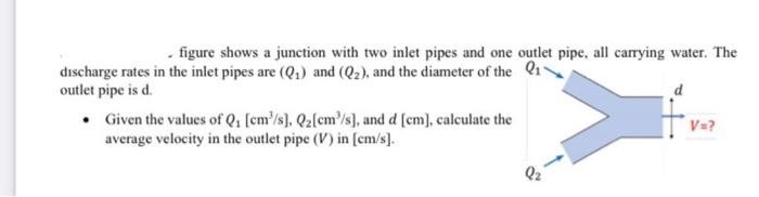 Solved figure shows a junction with two inlet pipes and one | Chegg.com