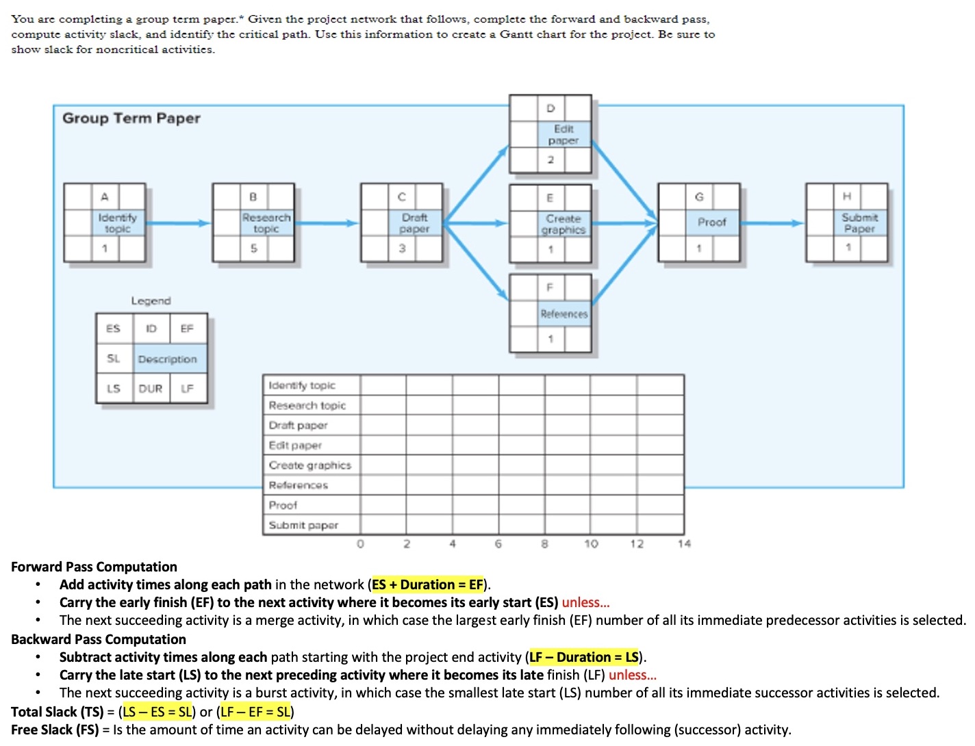 Solved Forward Pass ComputationAdd activity times along each | Chegg.com