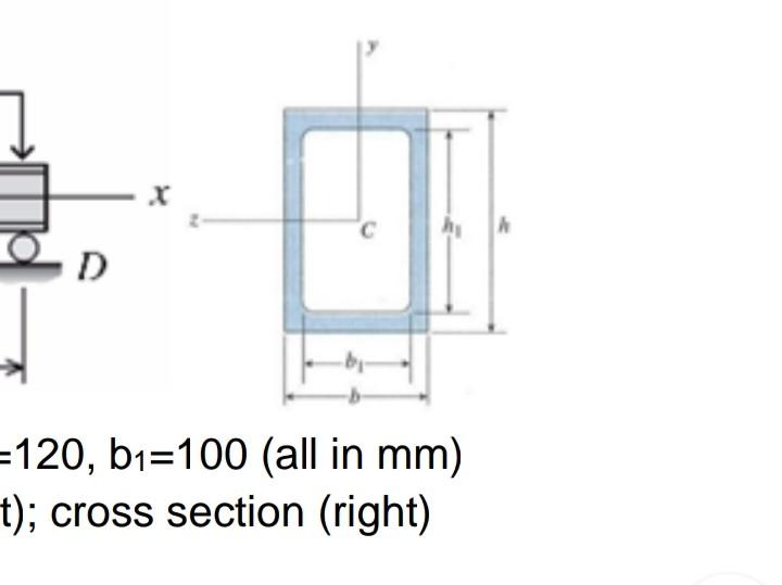 Solved QUESTION 3 For the steel beam with Young Modulus of | Chegg.com