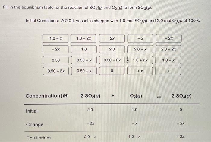 Solved Fill in the equilibrium table for the reaction of | Chegg.com