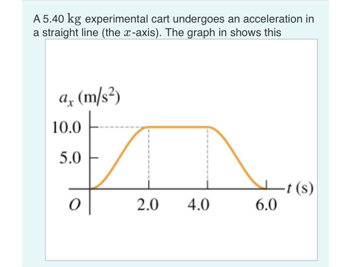 Solved A 5.40 kg experimental cart undergoes an acceleration | Chegg.com