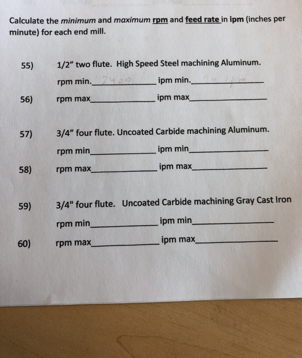 Solved Calculate the minimum and maximum rpm and feed rate | Chegg.com