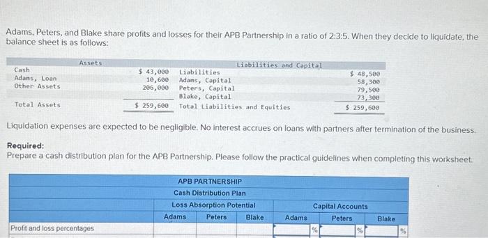 Solved Adams, Peters, and Blake share profits and losses for | Chegg.com