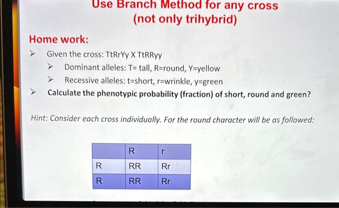 Solved (not only trihybrid) Home work: Given the cross: | Chegg.com