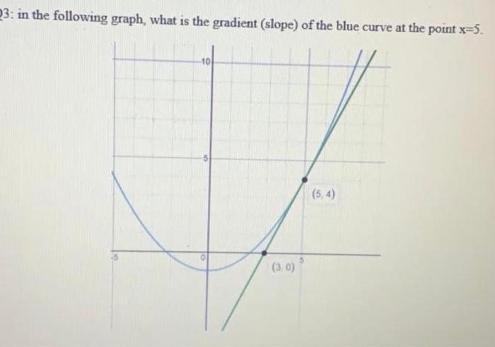 Solved 23: in the following graph, what is the gradient | Chegg.com