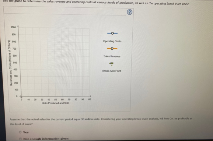 Solved 6. Operating break-even graph analysis When does a | Chegg.com