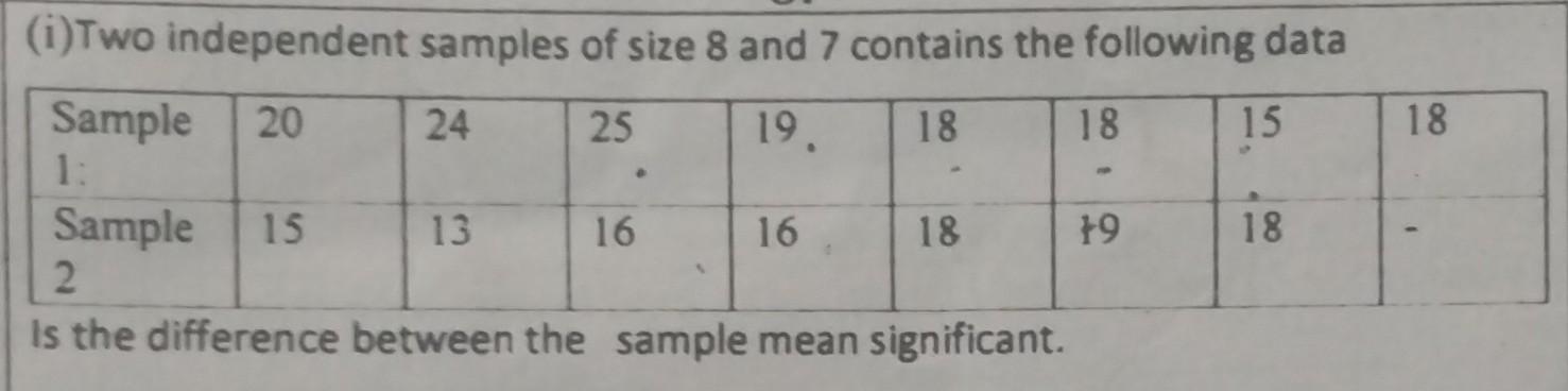 Solved (i) Two independent samples of size 8 and 7 contains | Chegg.com