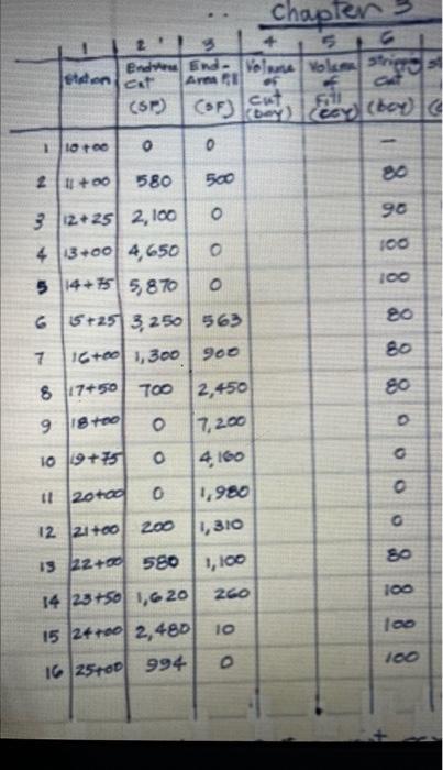 please use 0.9 to convert CCY to BCY please use 0.9 | Chegg.com