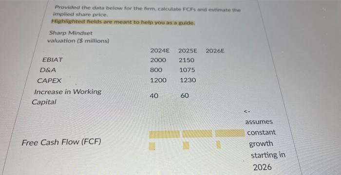 Solved Provided the data below for the firm, calculate FCFs | Chegg.com