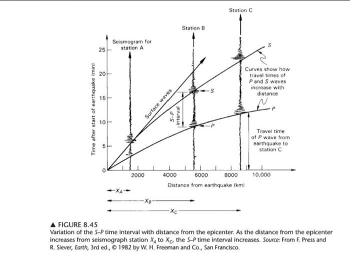 Solved 3. Calculate distances from the epicenter to stations | Chegg.com