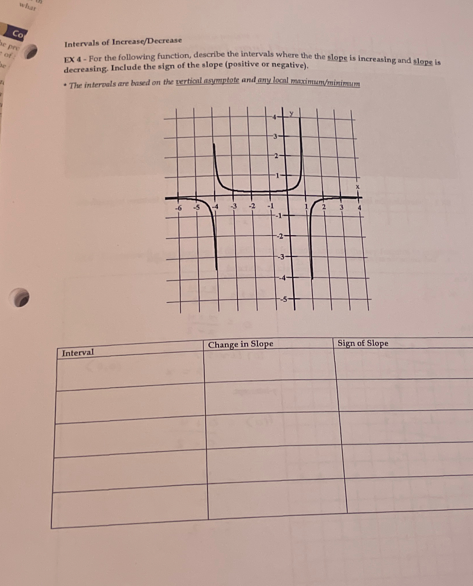 Solved Intervals of Increase/DecreaseEX 4 - ﻿For the | Chegg.com