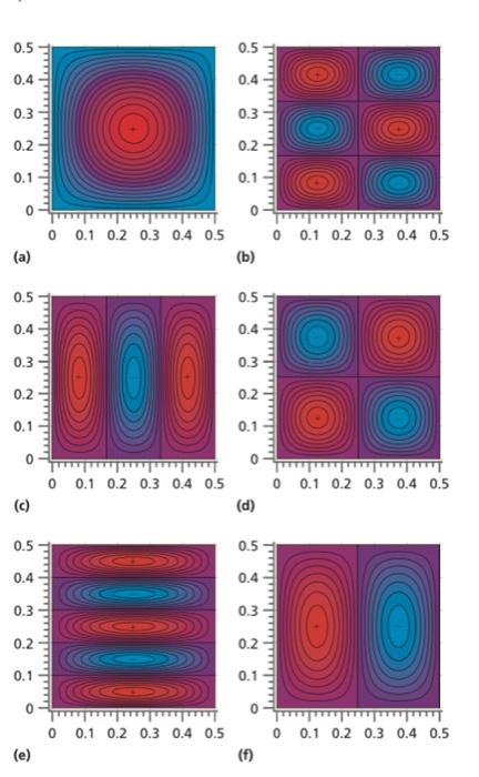 Solved P4.20 For a particle in a two-dimensional box, the | Chegg.com