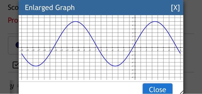 Solved Sco Enlarged Graph [X]Find a function of the form | Chegg.com