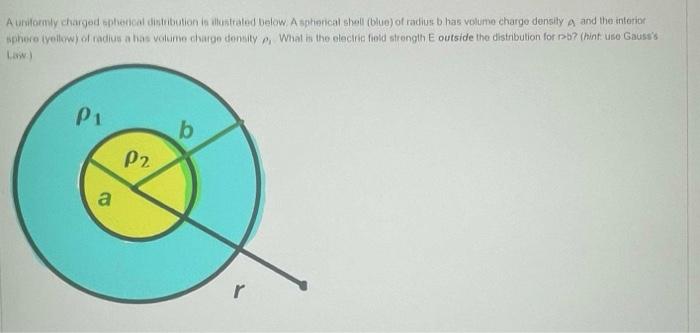 Solved A uniformly charged spherical distribution is | Chegg.com