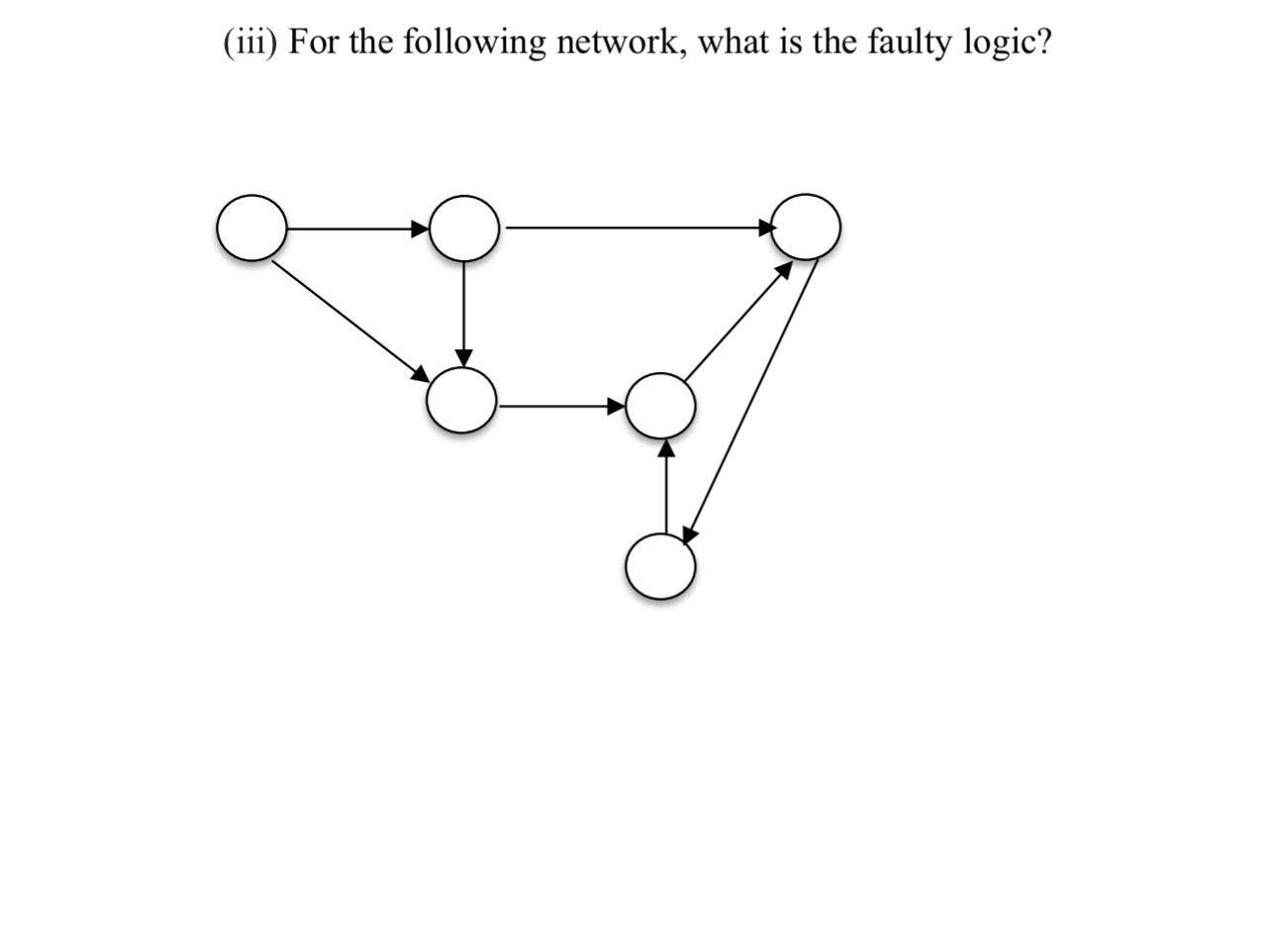 Solved (iii) ﻿For the following network, what is the faulty | Chegg.com