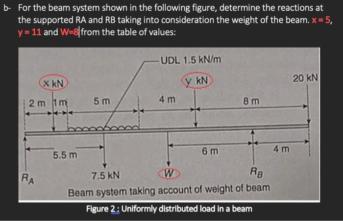 Solved For the beam system shown in the following figure, | Chegg.com