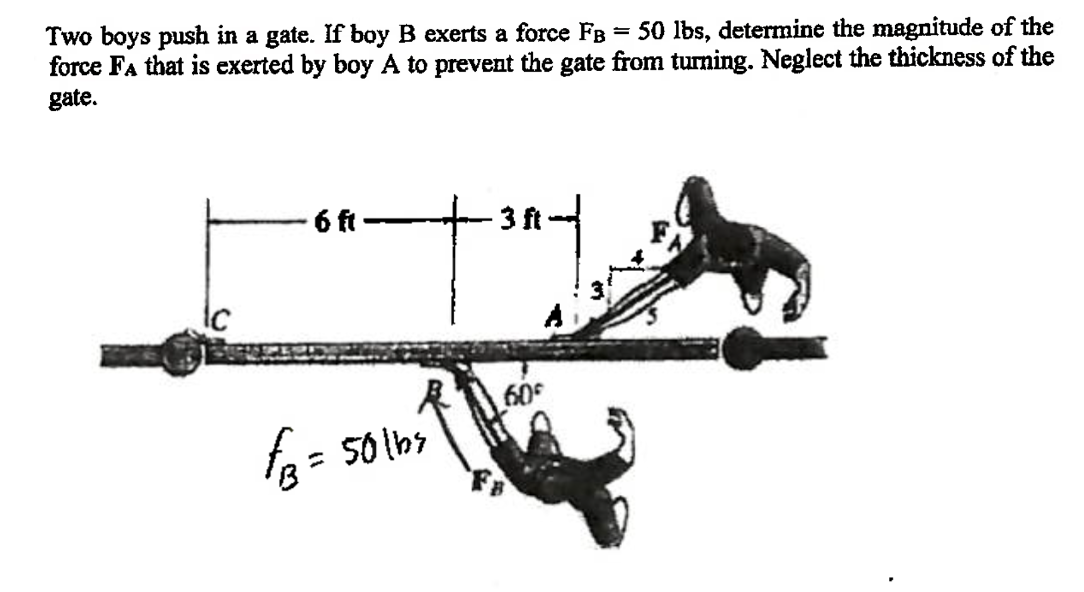 Solved Two boys push in a gate. If boy B ﻿exerts a force | Chegg.com