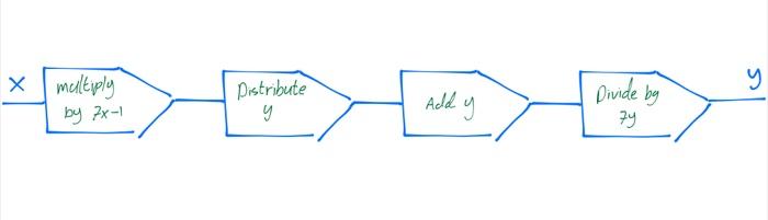Solved reverse the flow chart | Chegg.com