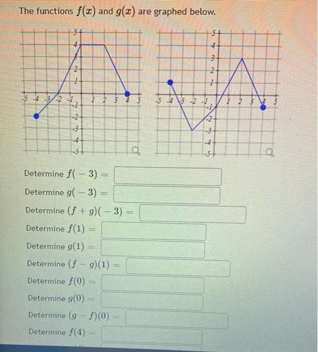 Solved The functions f(x) and g(x) are graphed below. | Chegg.com