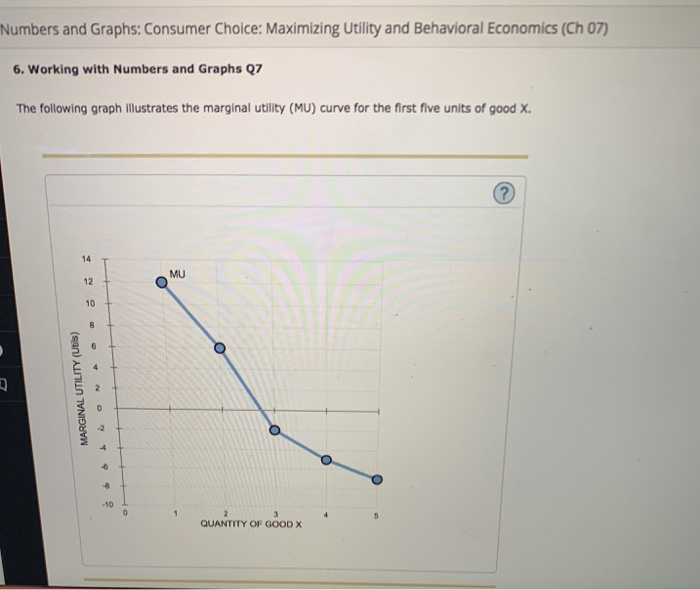 Solved Numbers and Graphs: Consumer Choice: Maximizing | Chegg.com