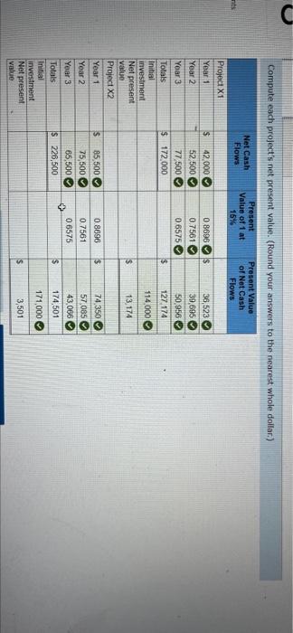 Solved Exercise 24-11 (Algo) Net present value, unequal cash | Chegg.com