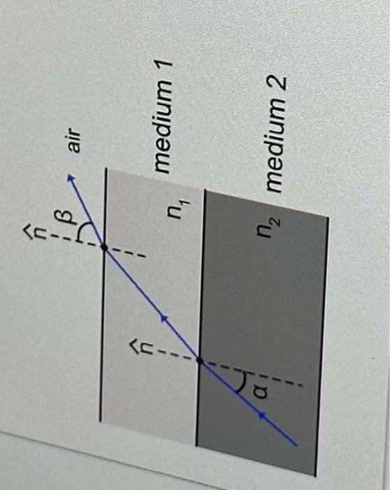 Solved As shown in the figure, medium 1 and medium 2 are two | Chegg.com