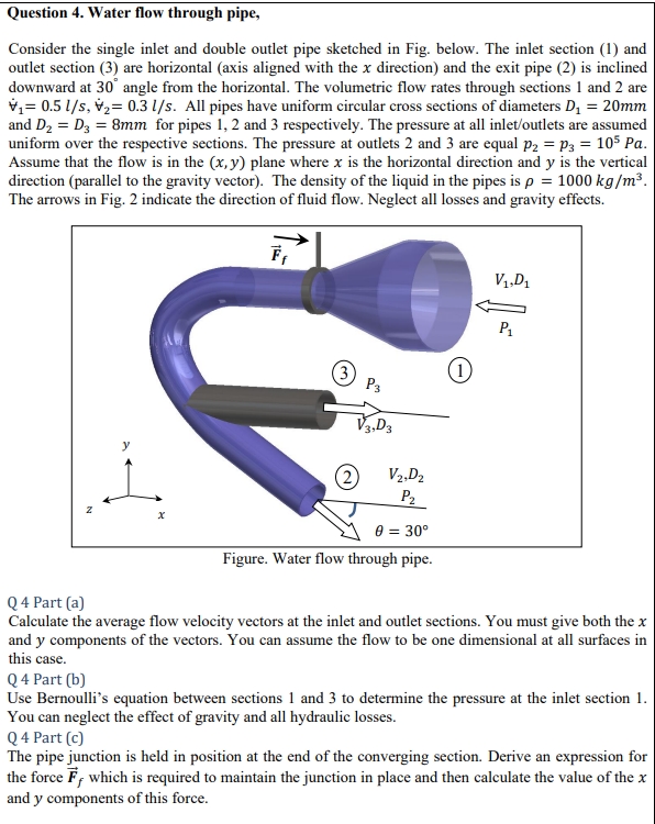 Solved Question 4. ﻿Water flow through pipe,Consider the | Chegg.com