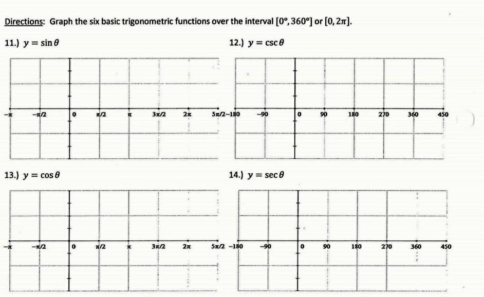 Solved Directions: Graph the six basic trigonometric | Chegg.com