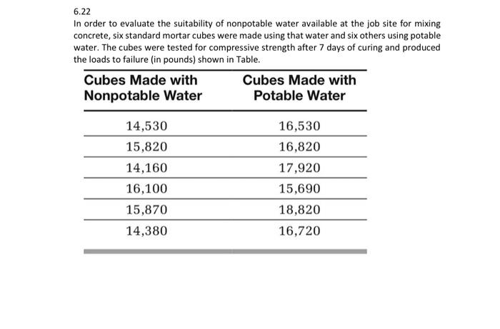 Solved 6.22 In order to evaluate the suitability of | Chegg.com