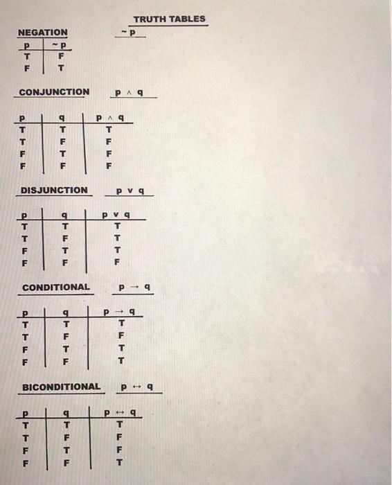 Solved IV Replace the blank with the Double Negation, | Chegg.com