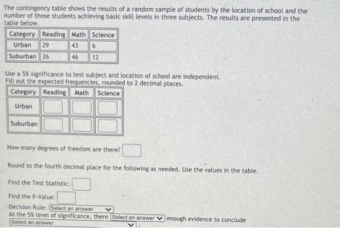 Solved The contingency table shows the results of a random | Chegg.com
