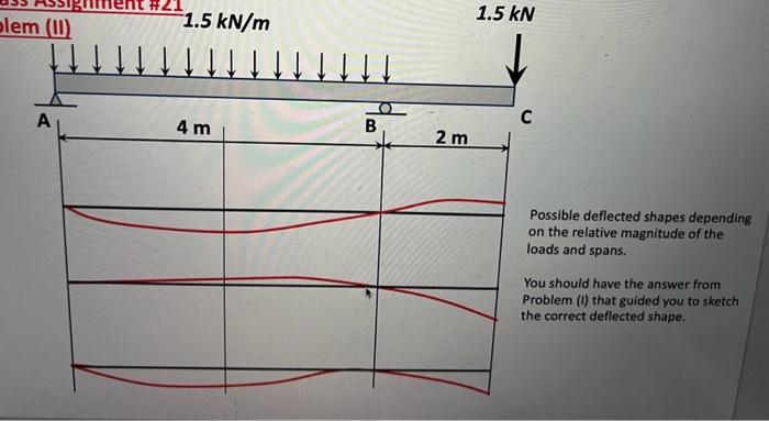 Solved nment \#21 Using the Moment Area method, please | Chegg.com