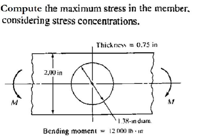 Solved Compute the maximum stress in the member. considering | Chegg.com