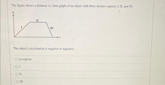 Solved The Figure Shows A Distance Vs Time Graph Of An